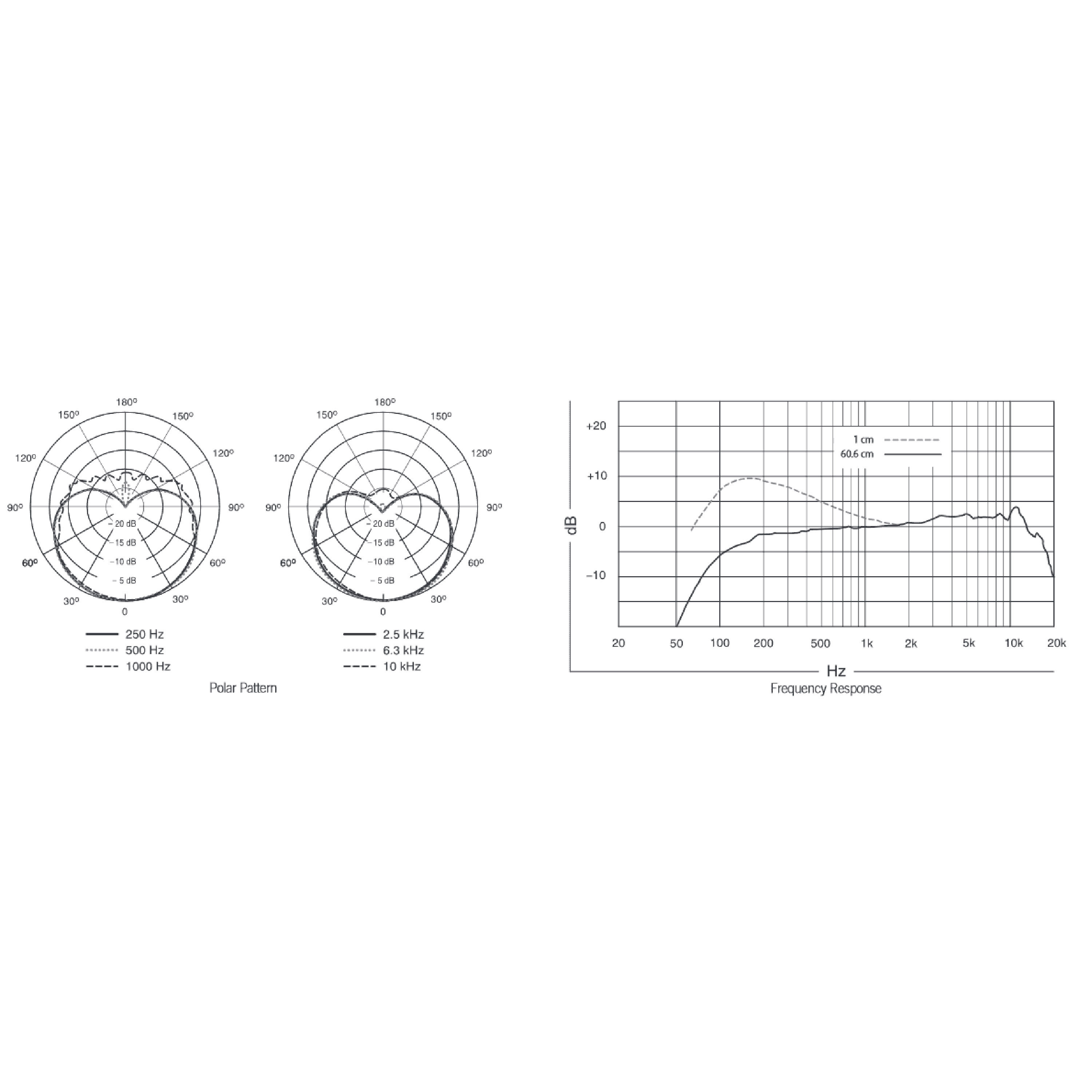 Shure BETA 87 A - Micro chant SonoVente.com
