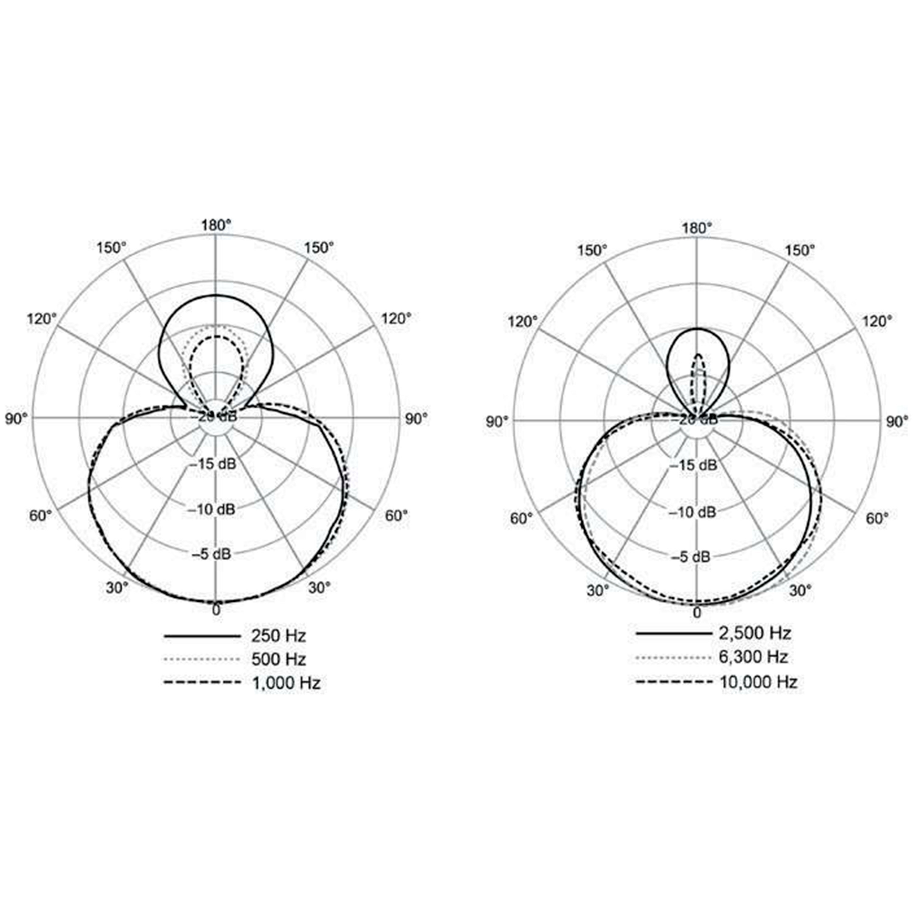 Shure Pack 3 NXN6 Nexadyne - Micro dynamique SonoVente.com
