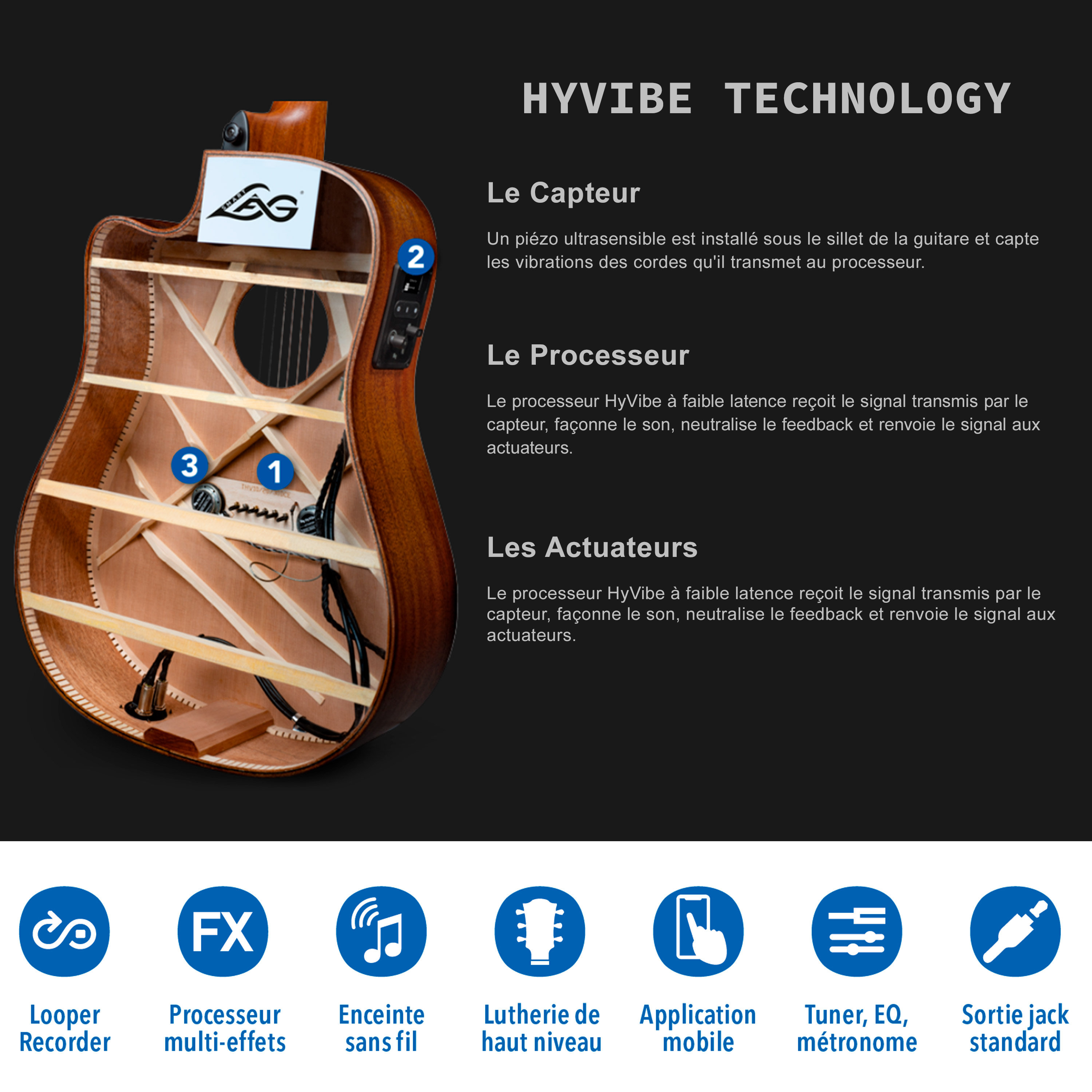 LAG HV30-ACE HyVibe 30 Auditorium Cutaway Electro + Housse - Guitare ...