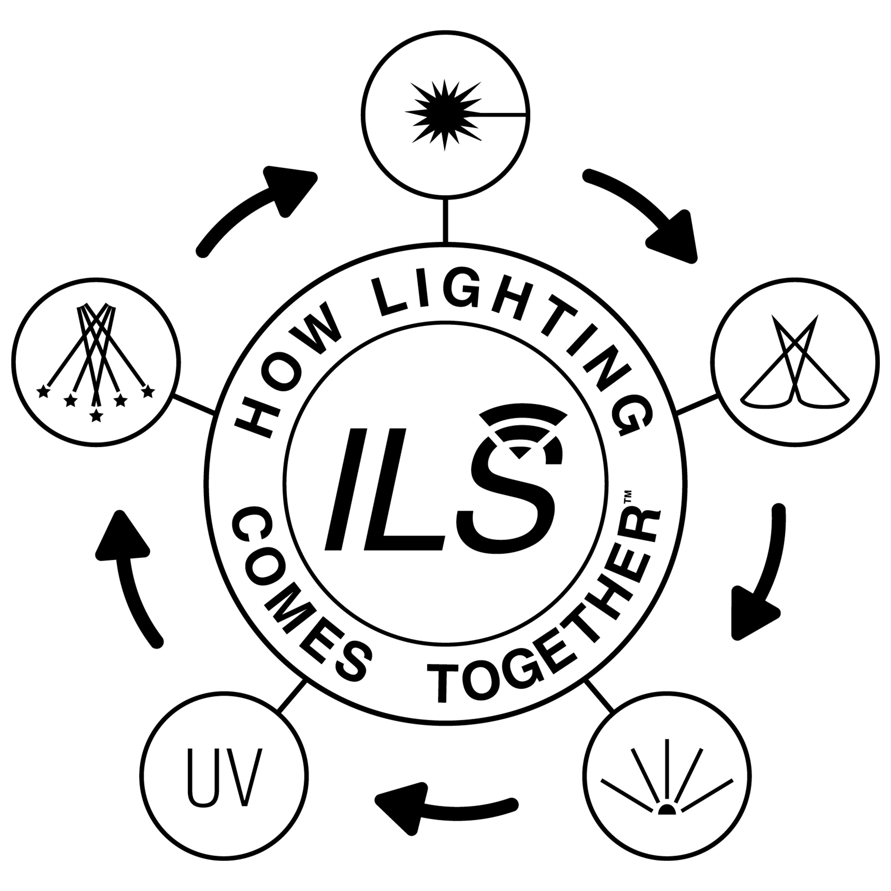Chauvet Pack GigBar Move + ILS + ILS Command - Effets à LED SonoVente.com