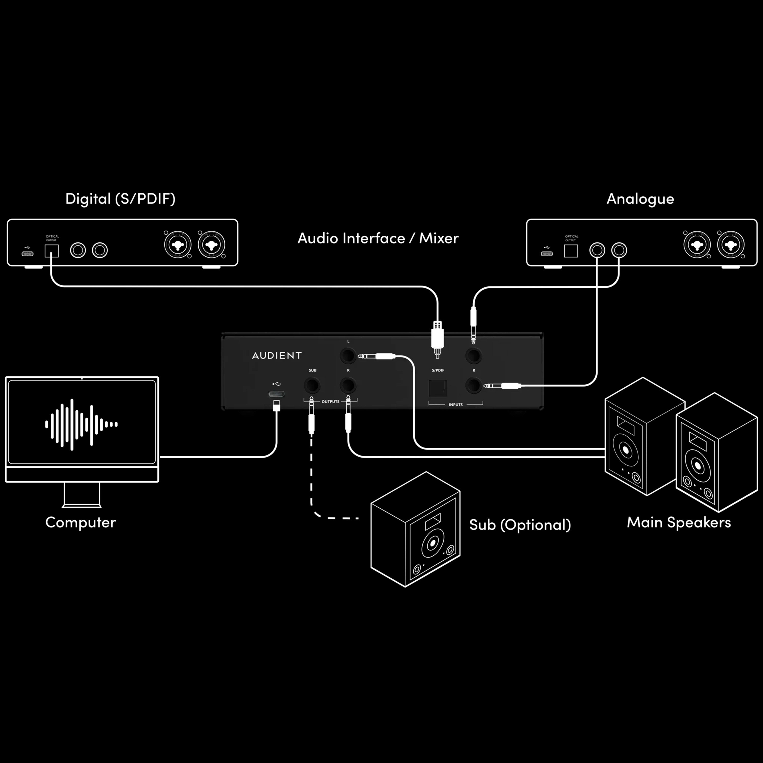 Audient Pack ORIA Mini + Add-on (Hardware + Add-on) - Micro de mesure ...