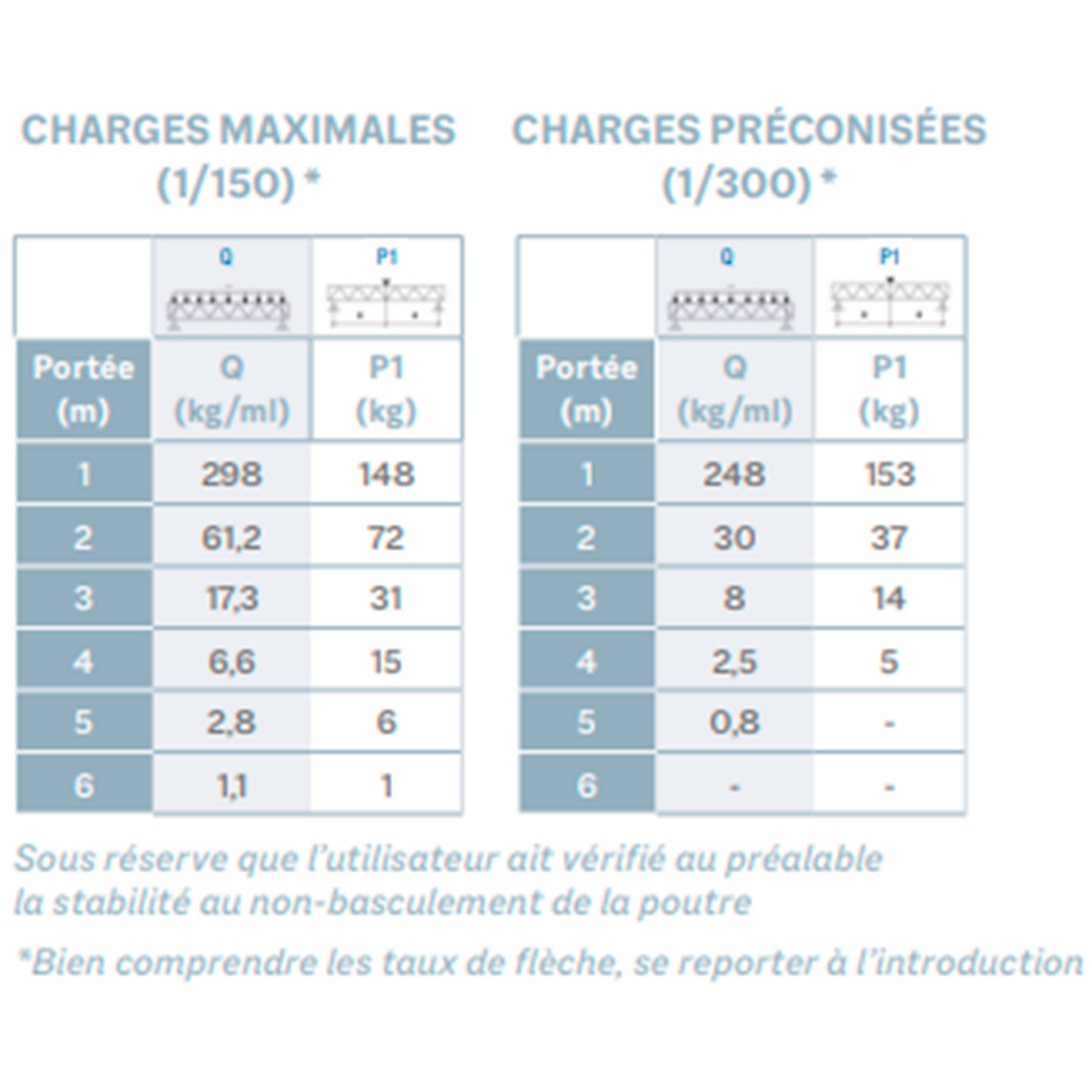 ASD FX 50045 Monotube 50mm x 0,45m - Structure tube SonoVente.com