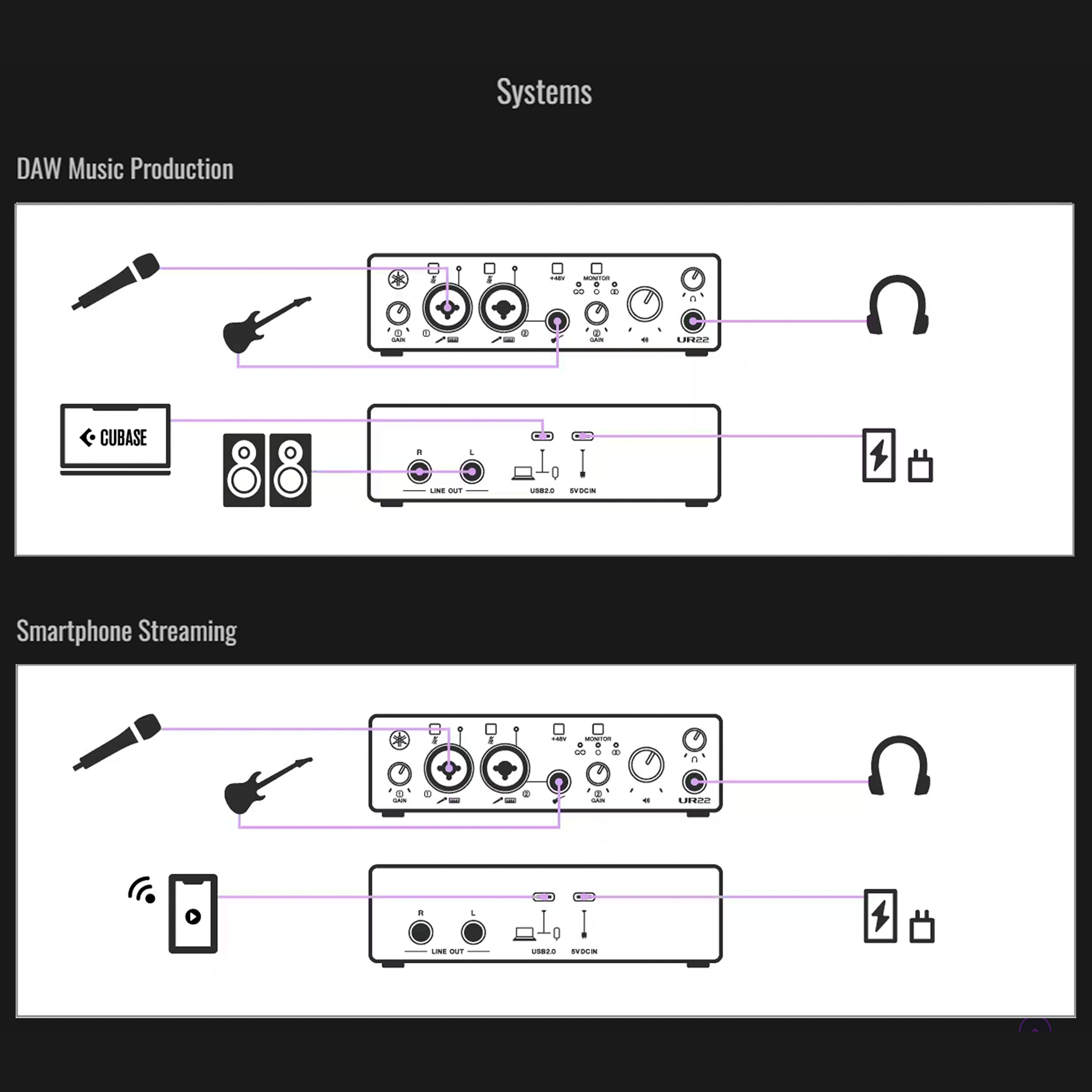 Yamaha UR22 MK3 Black - Carte son SonoVente.com