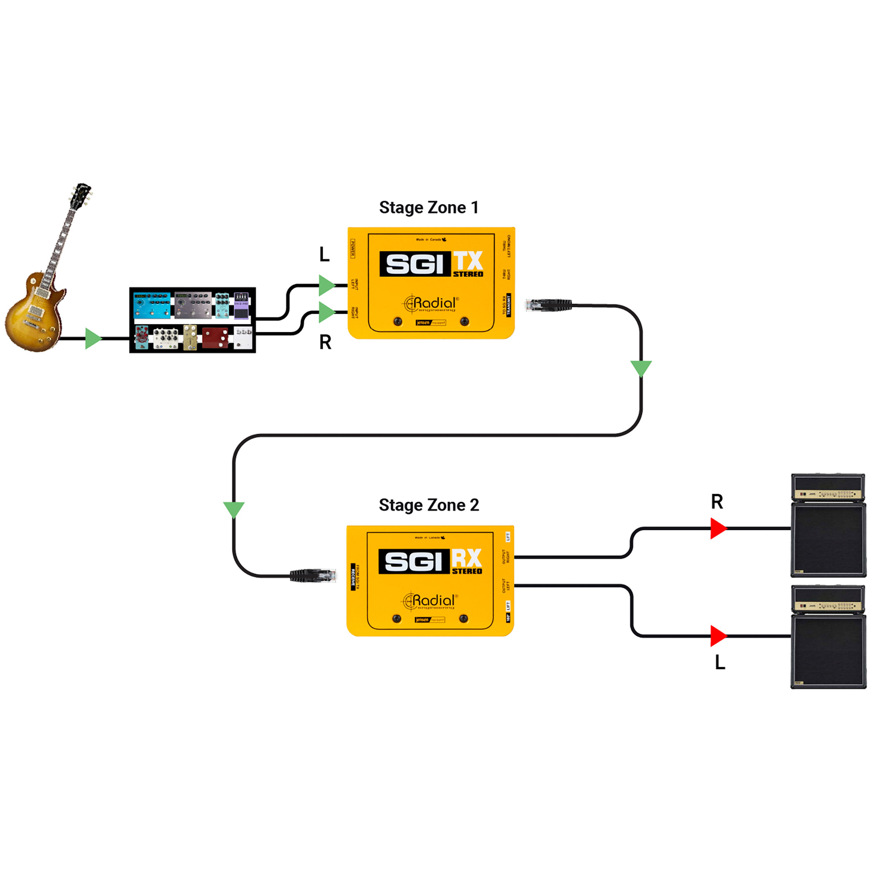 Radial SGI Stereo - Boite de direct (DI) SonoVente.com