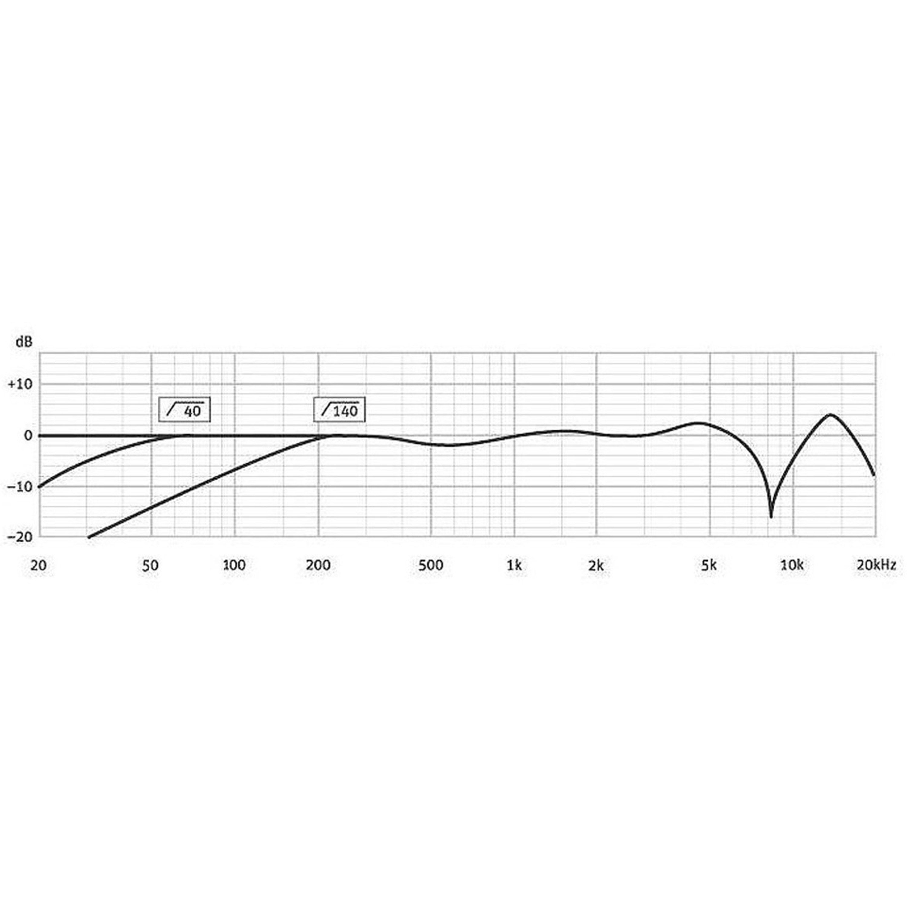 Neumann KU 100 - Micro broadcast SonoVente.com