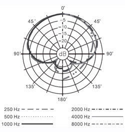 Samson Q1U - Micro chant SonoVente.com
