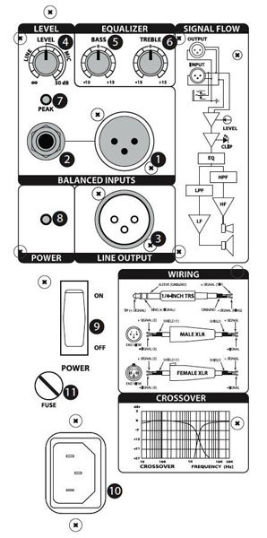 Samson AURO D415 - Enceinte Amplifiée SonoVente.com