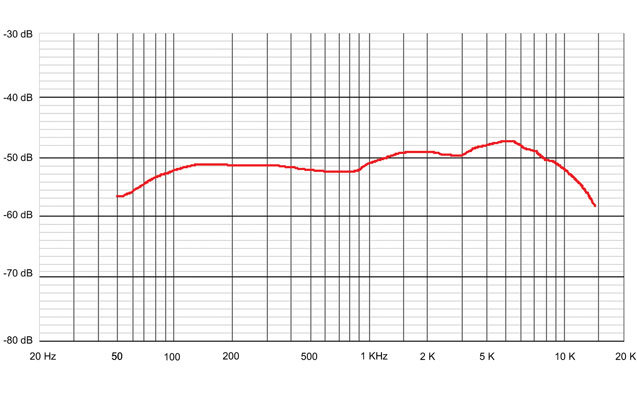 Sontronics STC-80 - Micro chant SonoVente.com