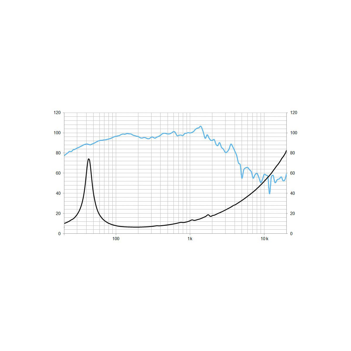 Beyma 15LX60/V2 - Haut-parleur SonoVente.com