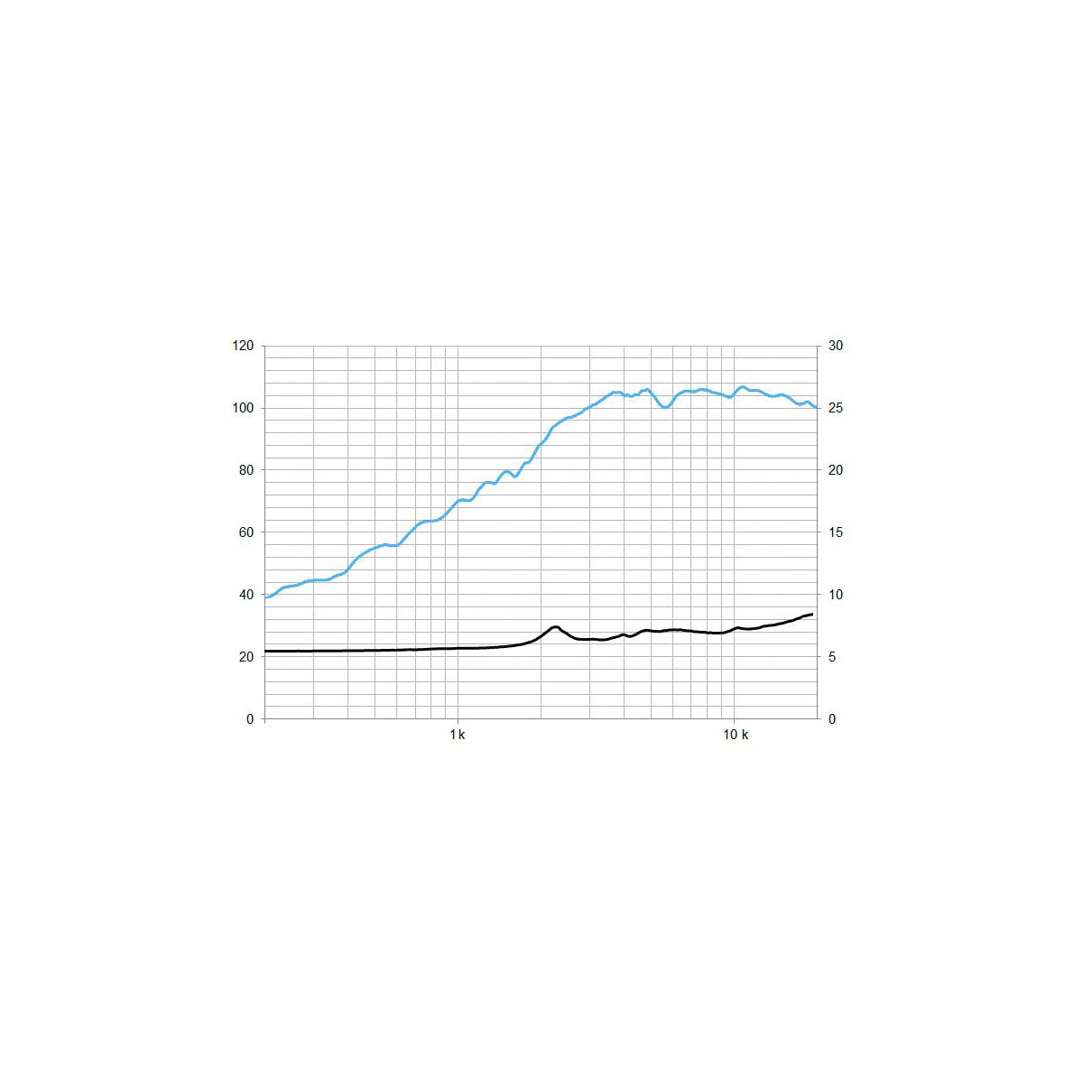 Beyma CP16 - Moteur et compression SonoVente.com