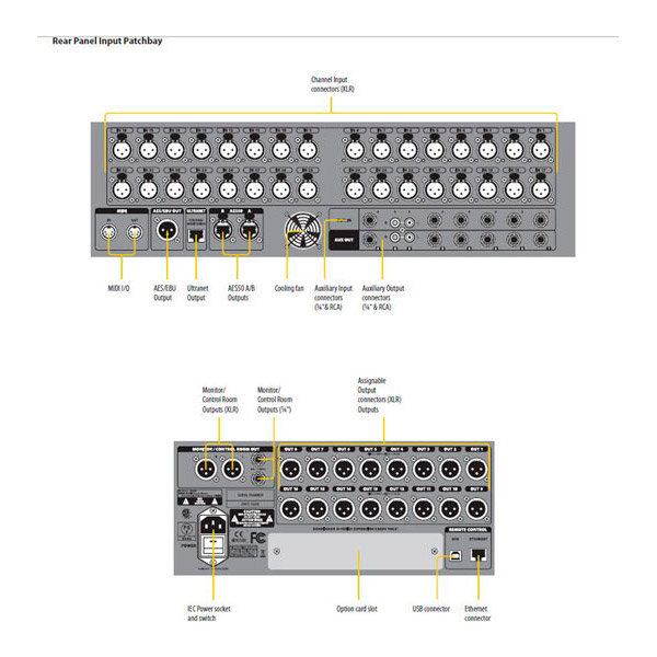 Behringer X32 : Console de mixage numérique X 32