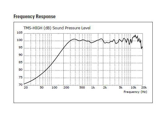Turbosound Pack TMS System - Enceinte - Système amplifié SonoVente.com