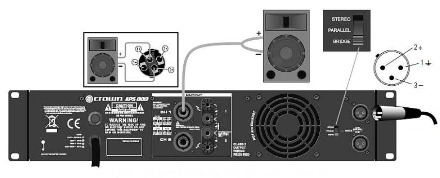 Crown LPS 2500 - Amplificateur sonorisation SonoVente.com