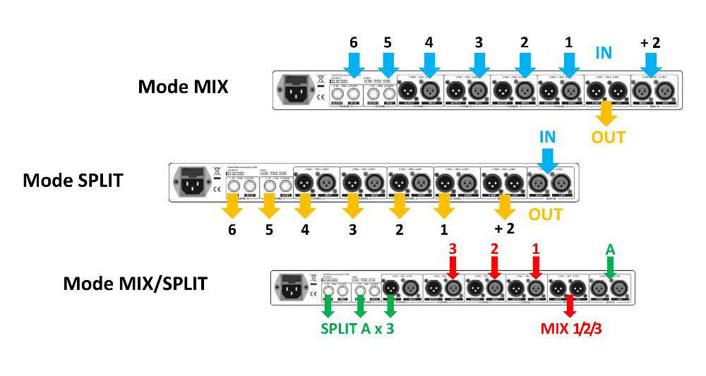 Audiopole MixLink 8 - Répartiteur / zoneur / mélangeur SonoVente.com