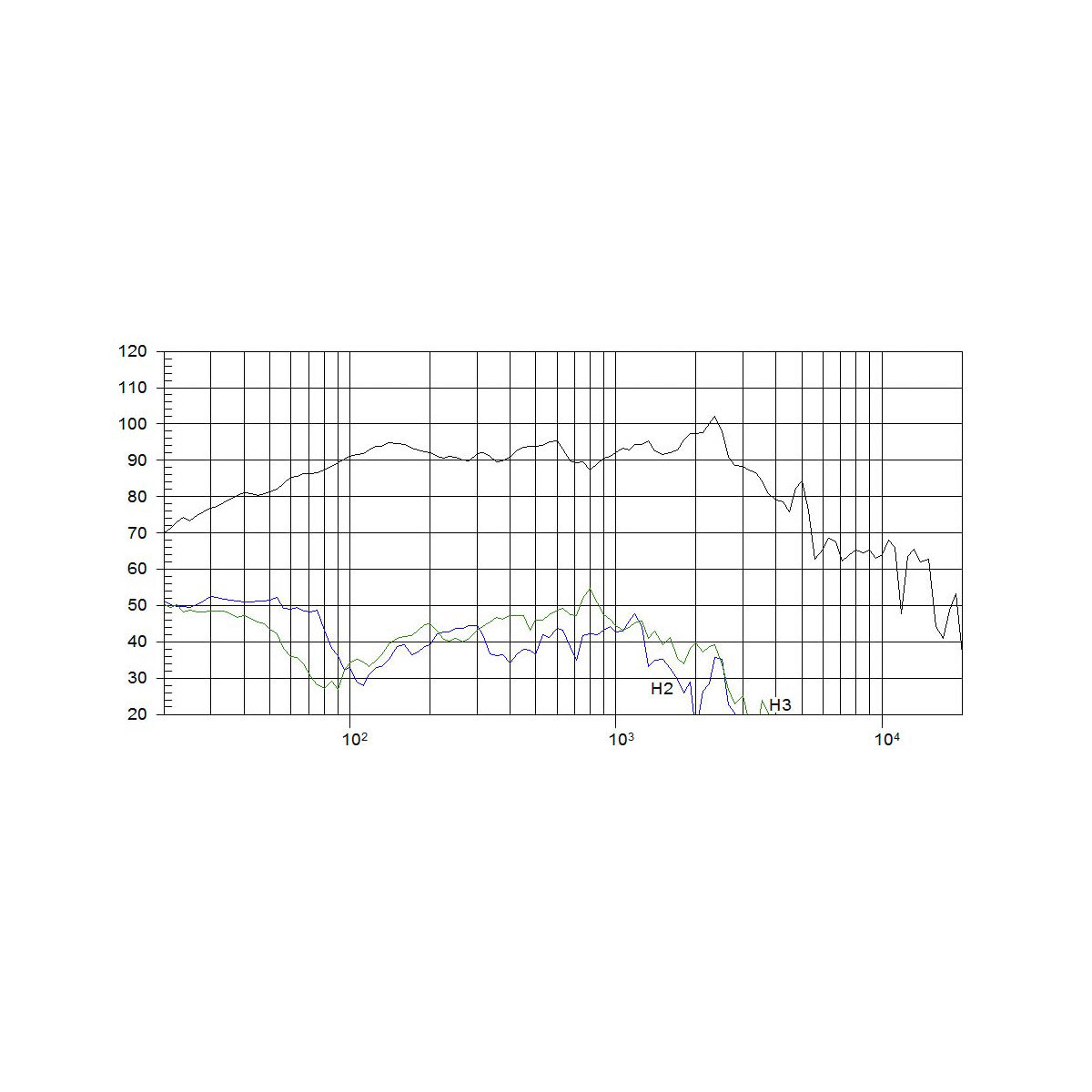 Beyma 10G40 - Haut-parleur SonoVente.com