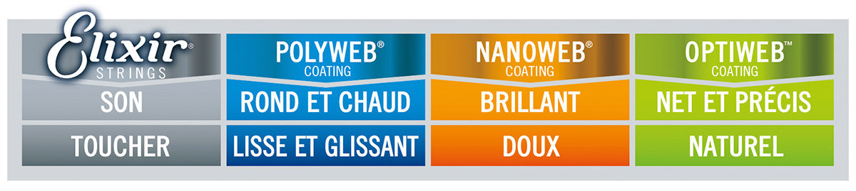 Elixir 12102 Nanoweb 11/49 Medium - Cordes guitare SonoVente.com
