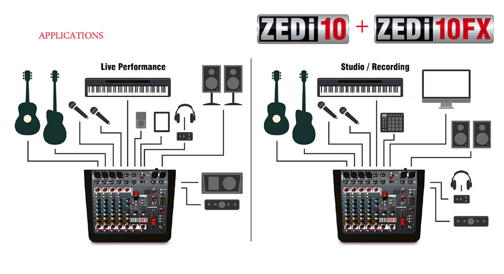 Allen & Heath ZEDi-10 - Console de mixage analogique SonoVente.com