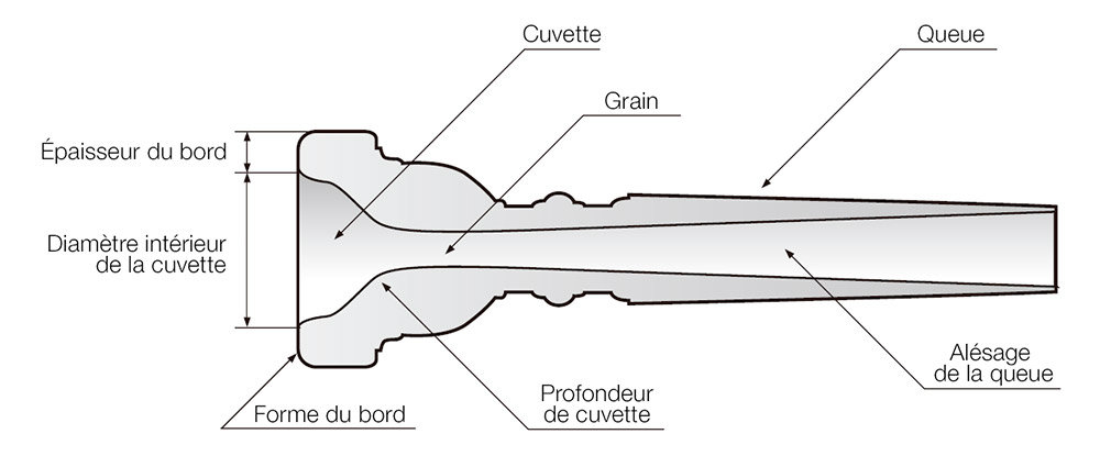 Yamaha TR SHEW JAZZ S Embouchure trompette Bobby Shew Jazz - Embouchure ...