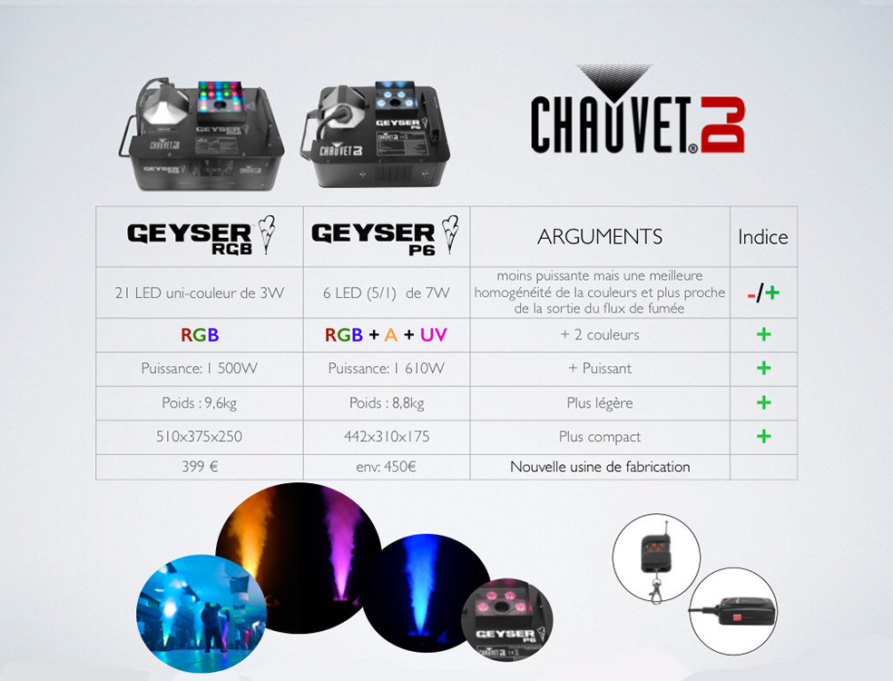 Chauvet Geyser P6 - Machine à fumée SonoVente.com