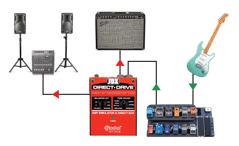 Radial JDX Direct-Drive - Boite de direct (DI) SonoVente.com