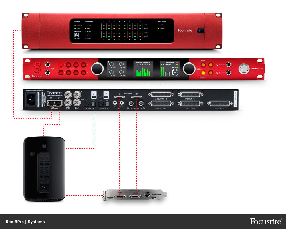 Focusrite Red 8Pre - Carte son SonoVente.com