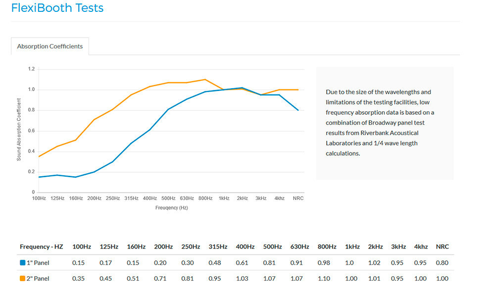 Primacoustic FlexiBooth Grey - Traitement Acoustique Bois SonoVente.com