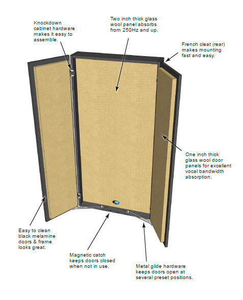 FlexiBooth Beige : Traitement Acoustique Bois Primacoustic - SonoVente.com