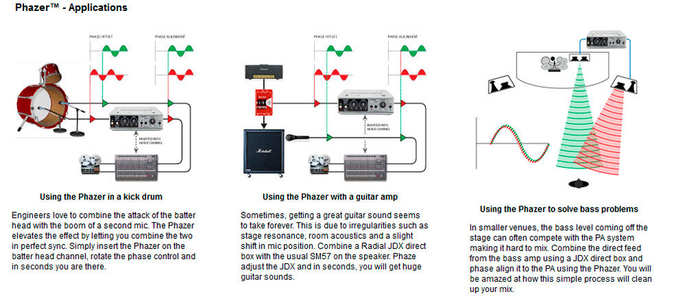 Radial Phazer - Boite de direct (DI) SonoVente.com