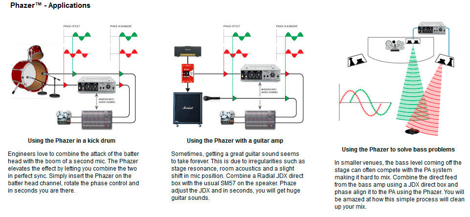 Radial Phazerbank Phase Adjuster - Traitement du son SonoVente.com