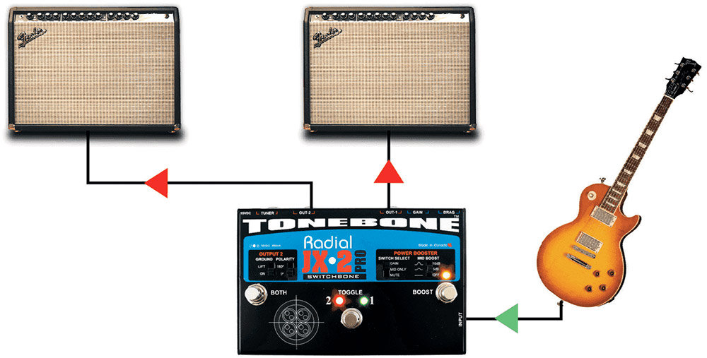 Radial Tonebone JX-2 Pro Switchbone - Electric Guitar Effects SonoVente ...