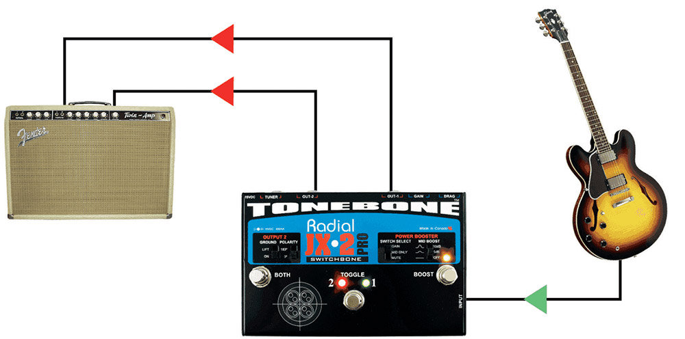 Radial Tonebone JX-2 Pro Switchbone - Effets guitare électrique ...