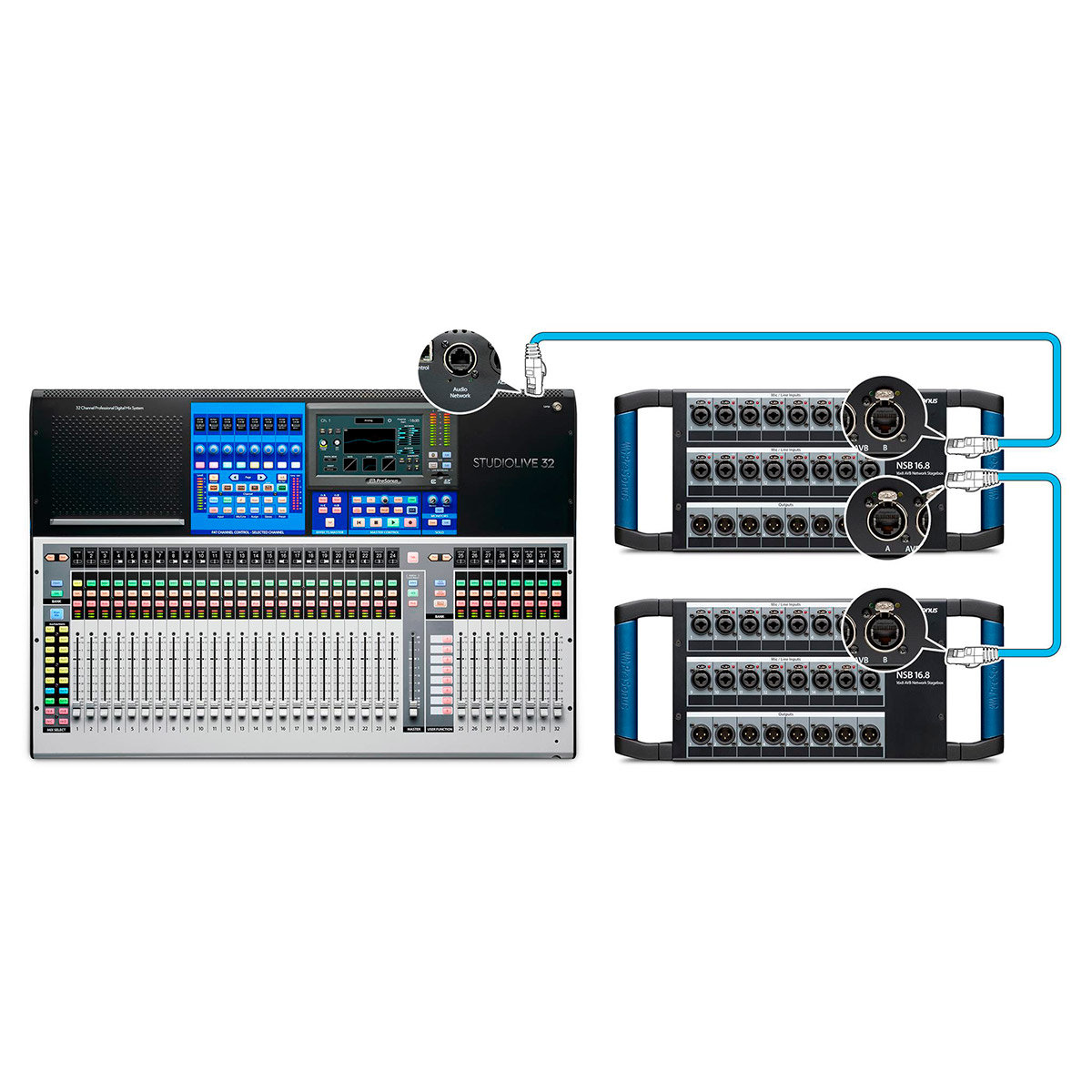Presonus StudioLive 24 Series III - Console de mixage numérique ...