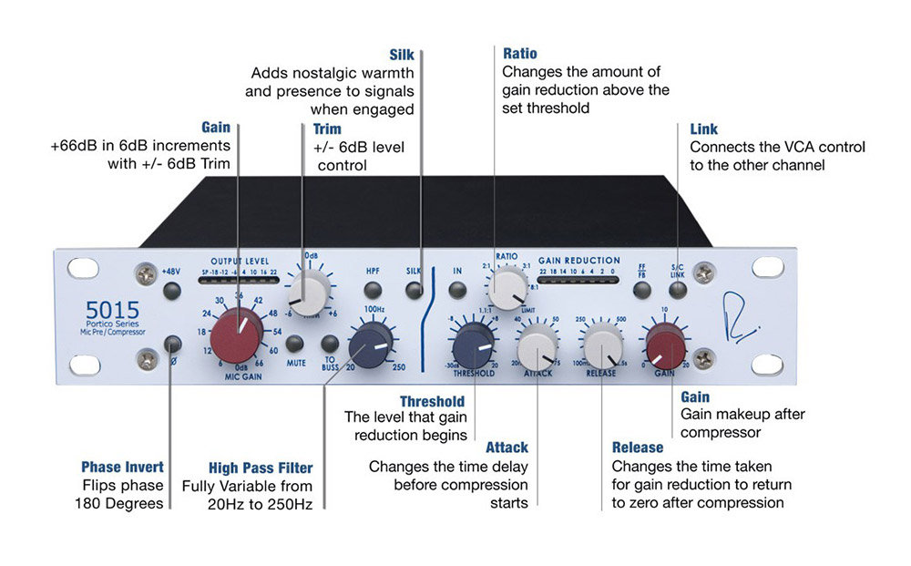 Rupert Neve Designs Portico 5015H - Préampli SonoVente.com