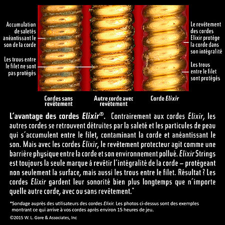 Elixir 12450 Nanoweb 10/46 Light 12-String - Cordes guitare SonoVente.com