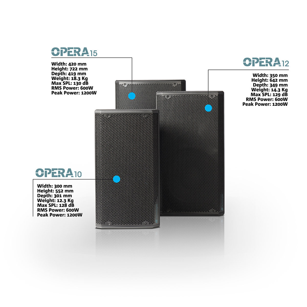 dB Technologies OPERA 12 - Enceinte amplifiée SonoVente.com