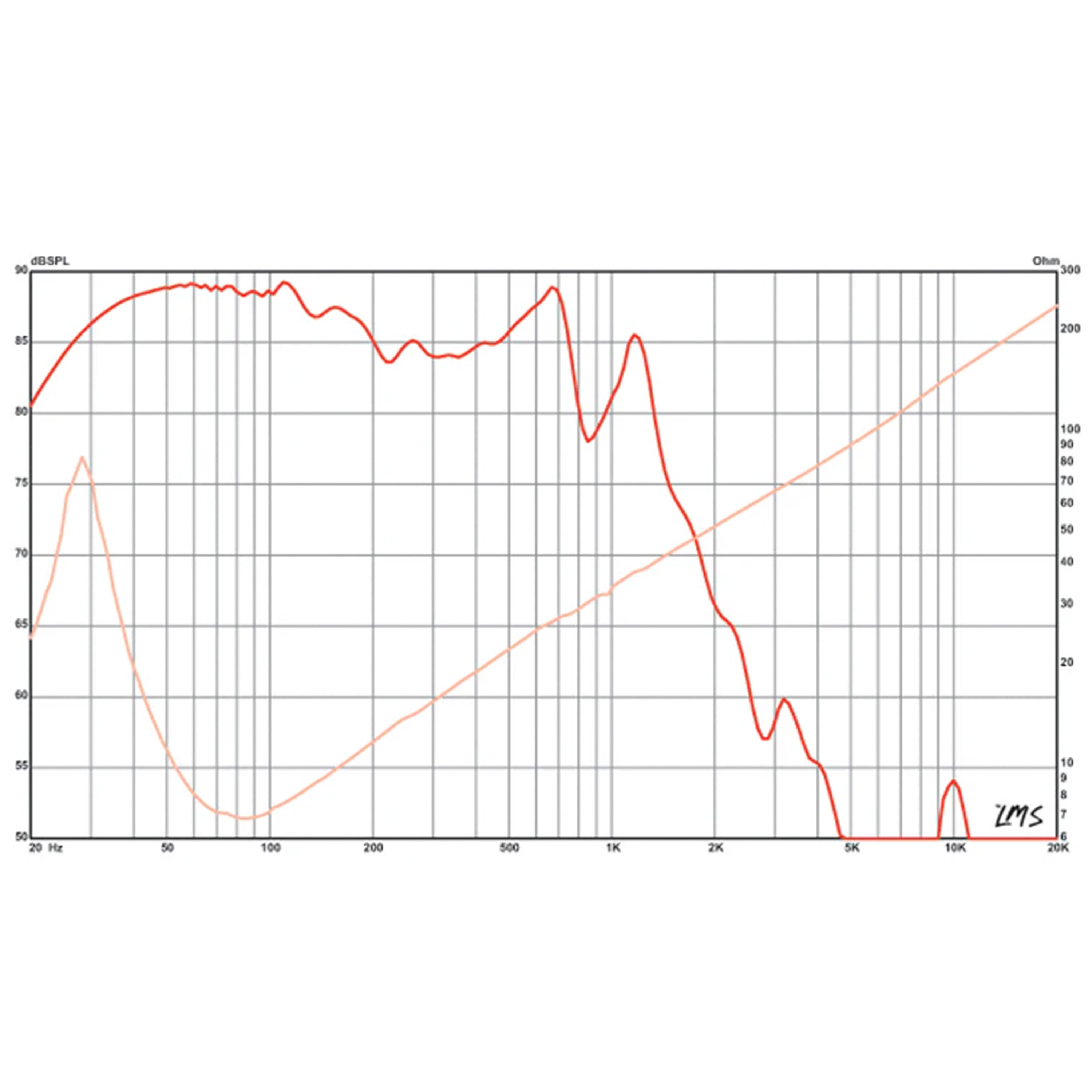 Eminence LAB 15 15 Professional Series - Altavoz SonoVente.com - es
