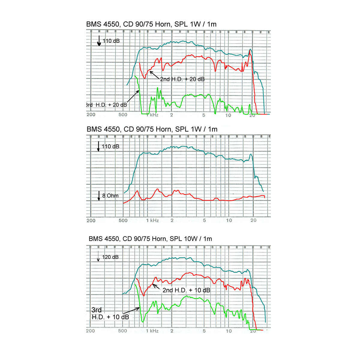 BMS BMS4550 - Moteur et compression SonoVente.com