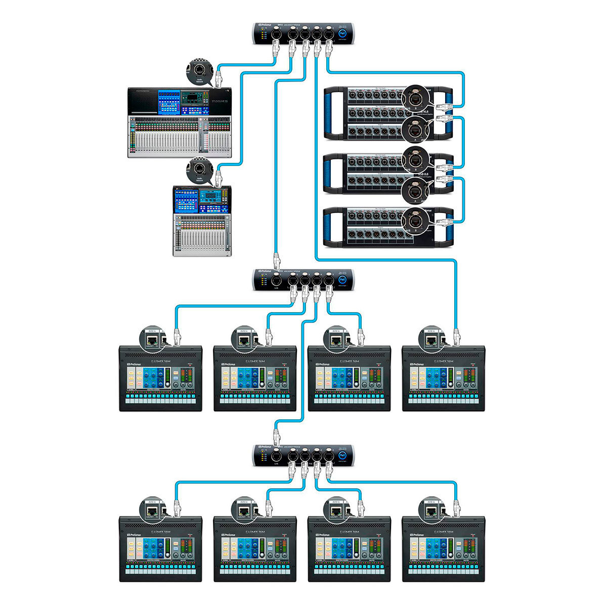 Presonus StudioLive 32 Series III Pack Kit - Console de Mixage ...