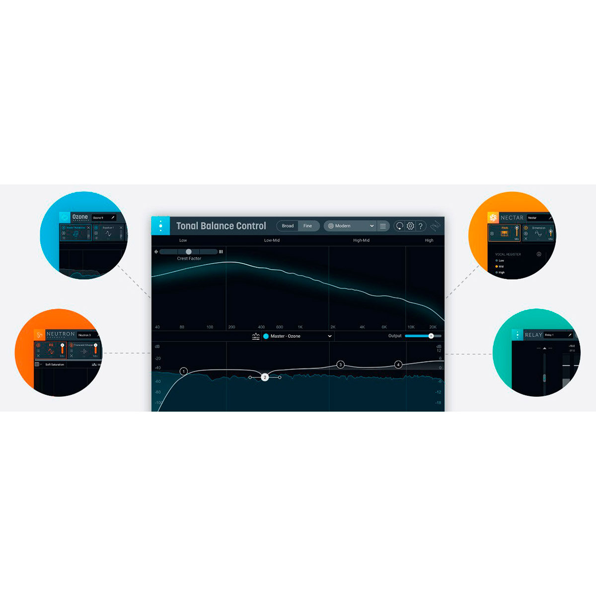 Izotope Tonal Balance Bundle - Logiciel instruments virtuels SonoVente.com