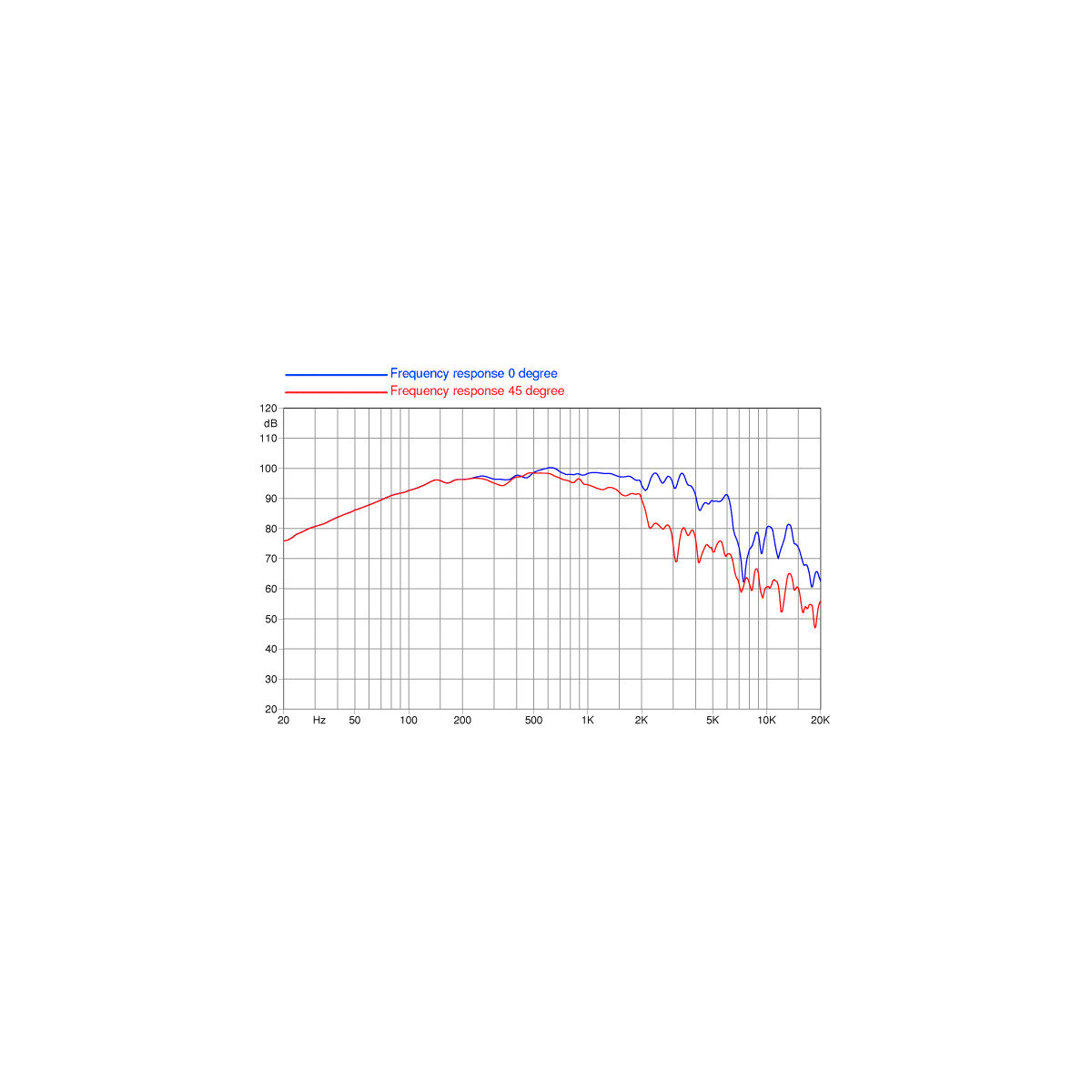 Faital Pro 12FH500 A - Haut-parleur SonoVente.com