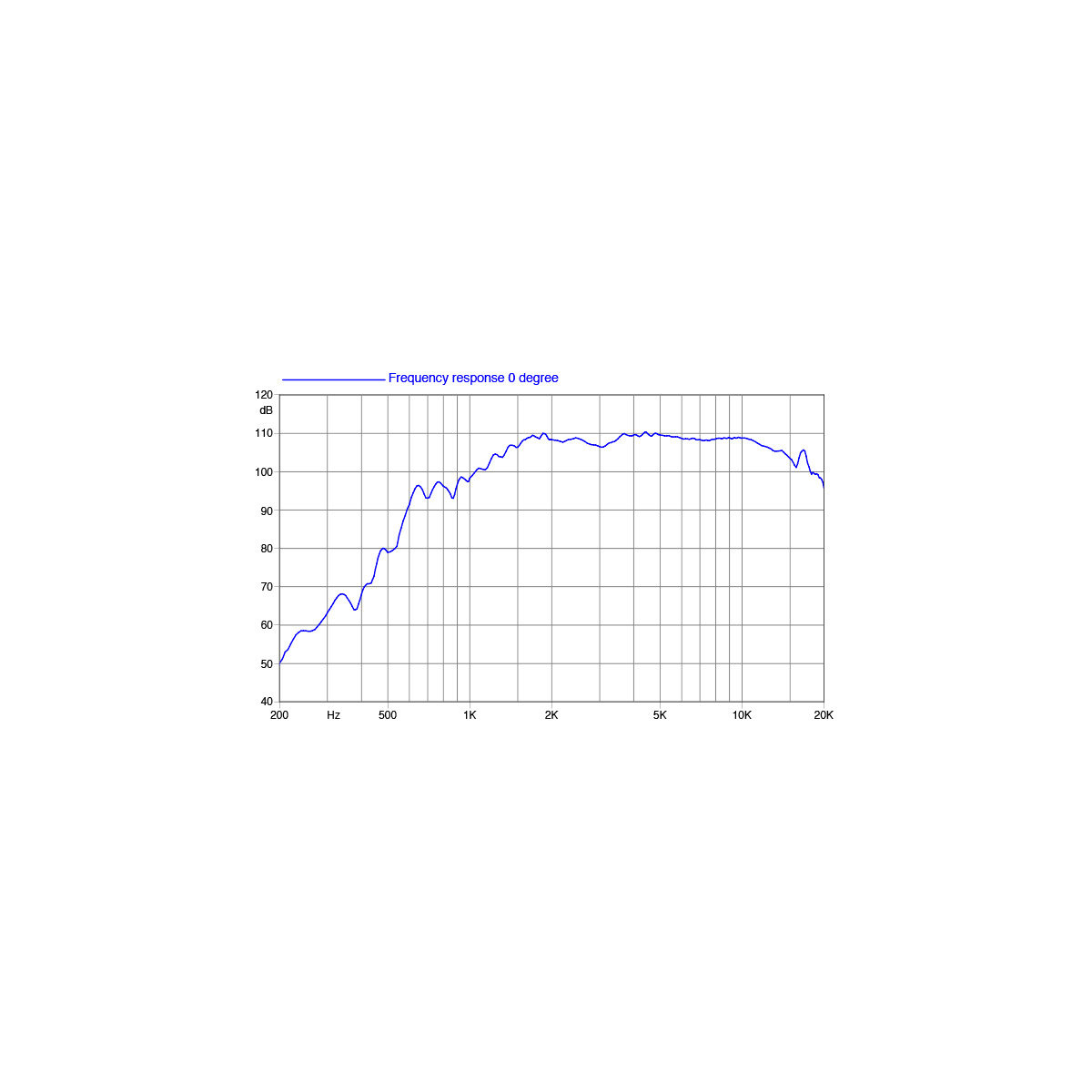 Faital Pro HF100 - Moteur et compression SonoVente.com