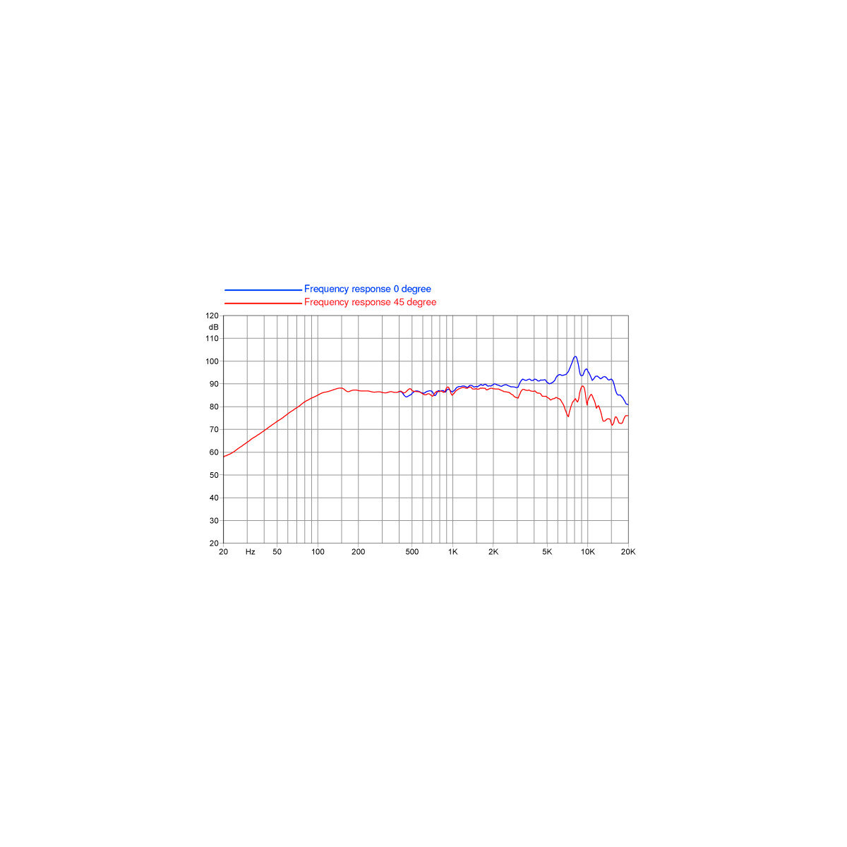 Faital Pro 4FE35 A - Haut-parleur SonoVente.com