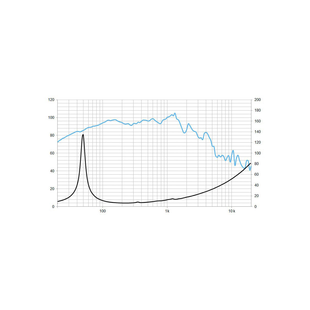 Beyma 12LX60/V2 - Haut-parleur SonoVente.com
