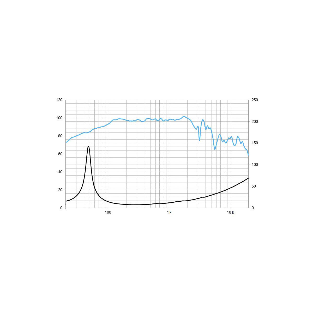 Beyma 12P80Fe/V2 - Haut-parleur SonoVente.com