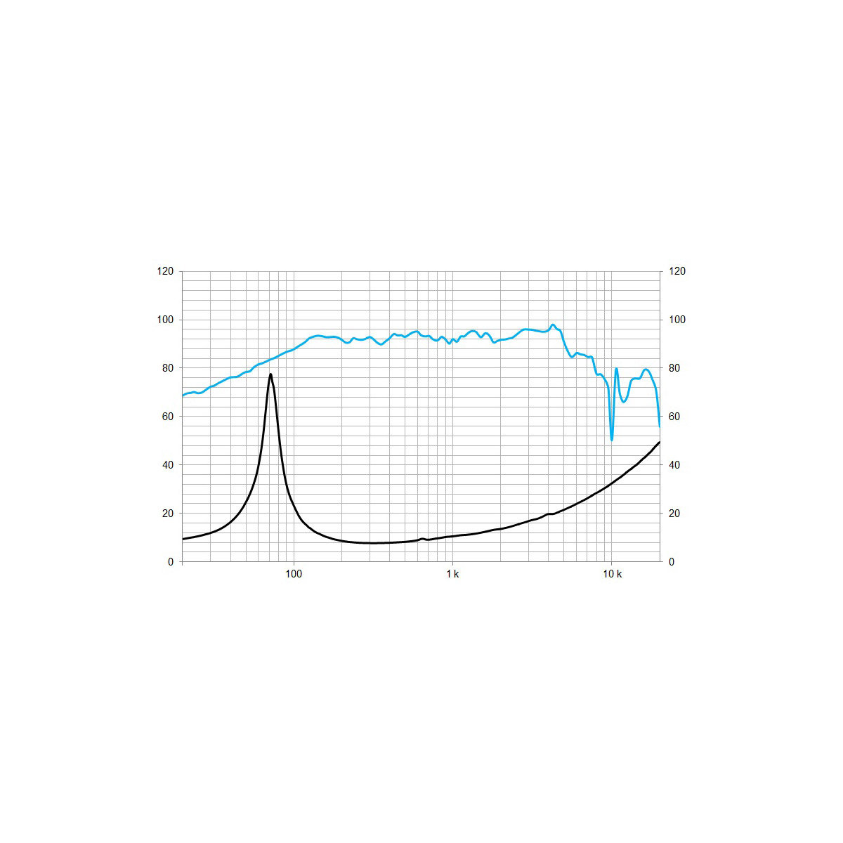 Beyma 8G40 - Haut-parleur SonoVente.com