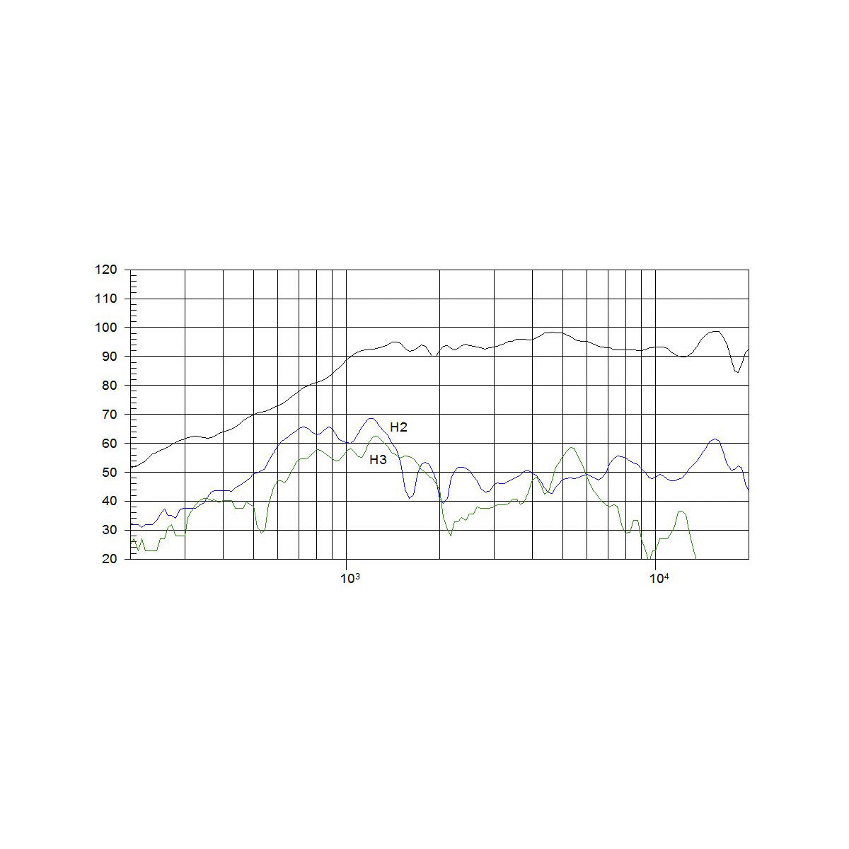 Beyma T2030 - Moteur et compression SonoVente.com