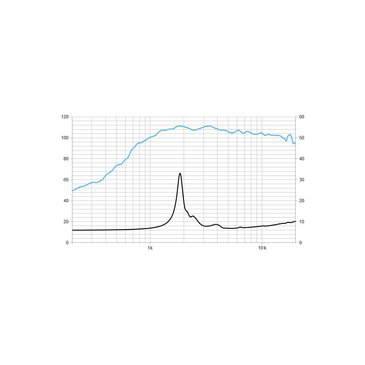 Beyma CD1Fe - Moteur et Compression SonoVente.com