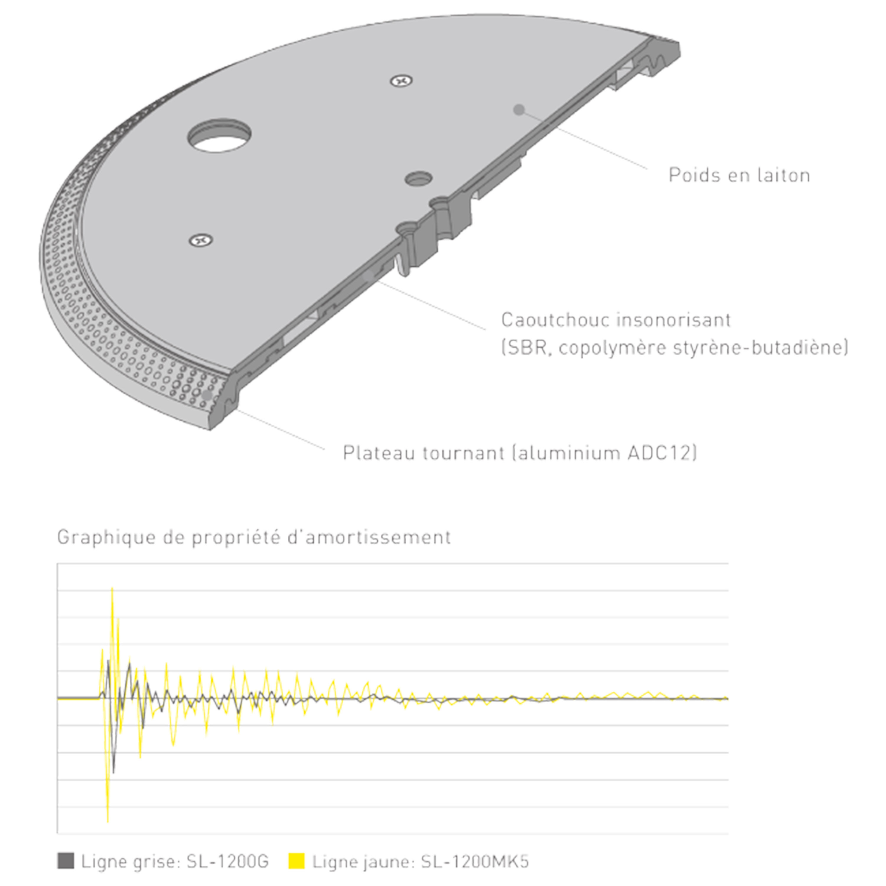 Technics SL 1200 MK7 EG Silver : Platine à Entrainement Direct Technics ...