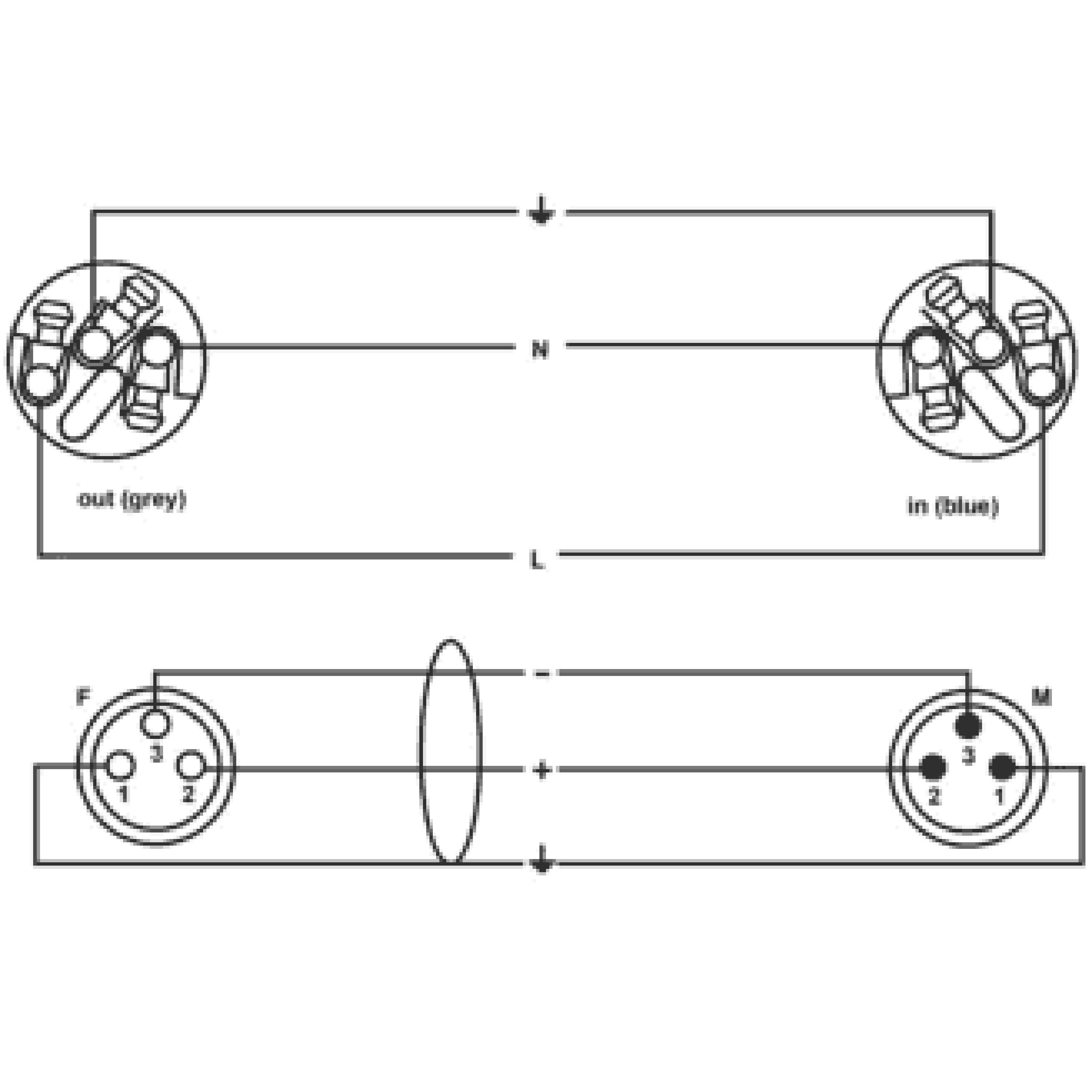 Cordial CPH 5 DMX1 PWR1 T1 - Câble DMX SonoVente.com