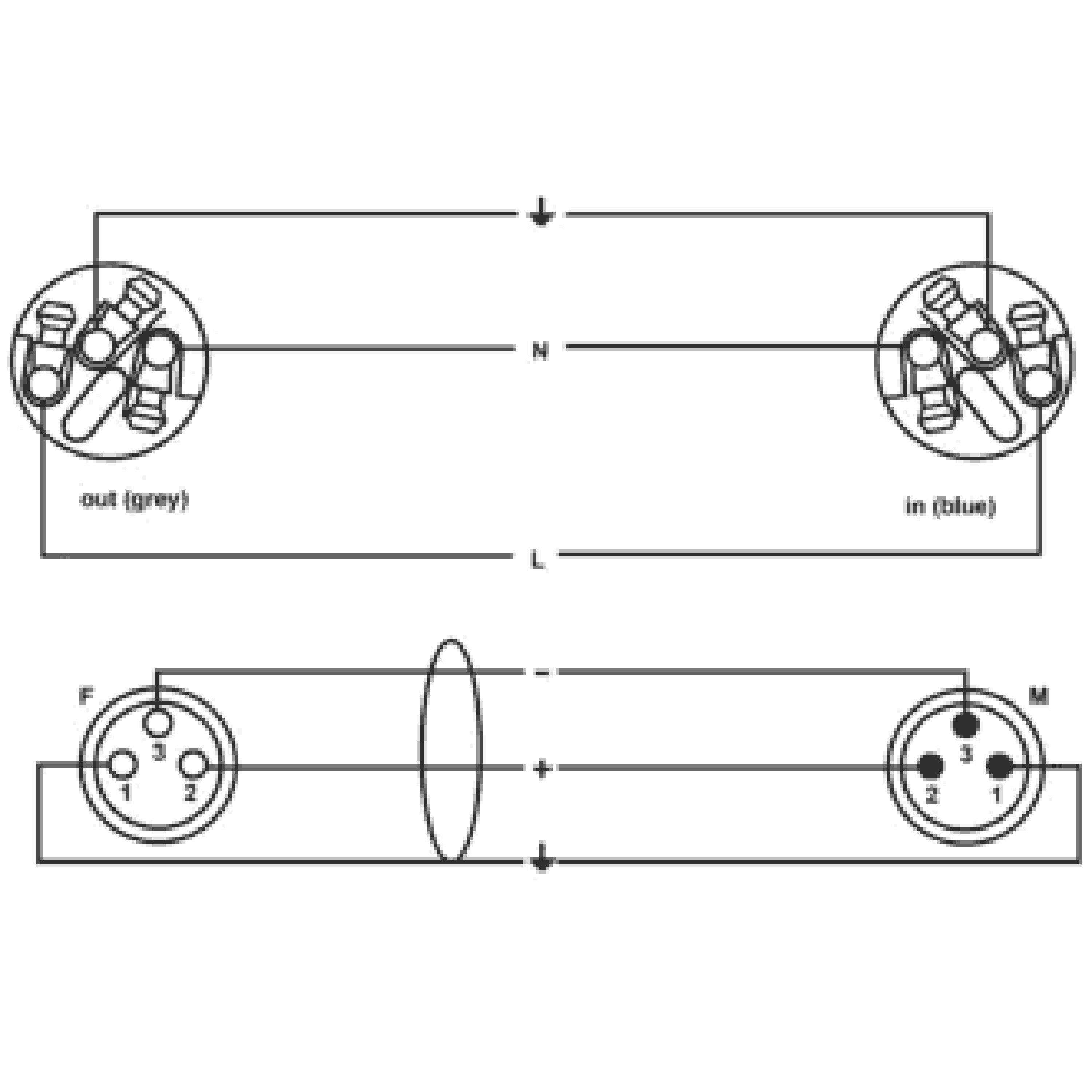 Cordial CPH 10 DMX1 PWR1 T1 - Câble DMX SonoVente.com